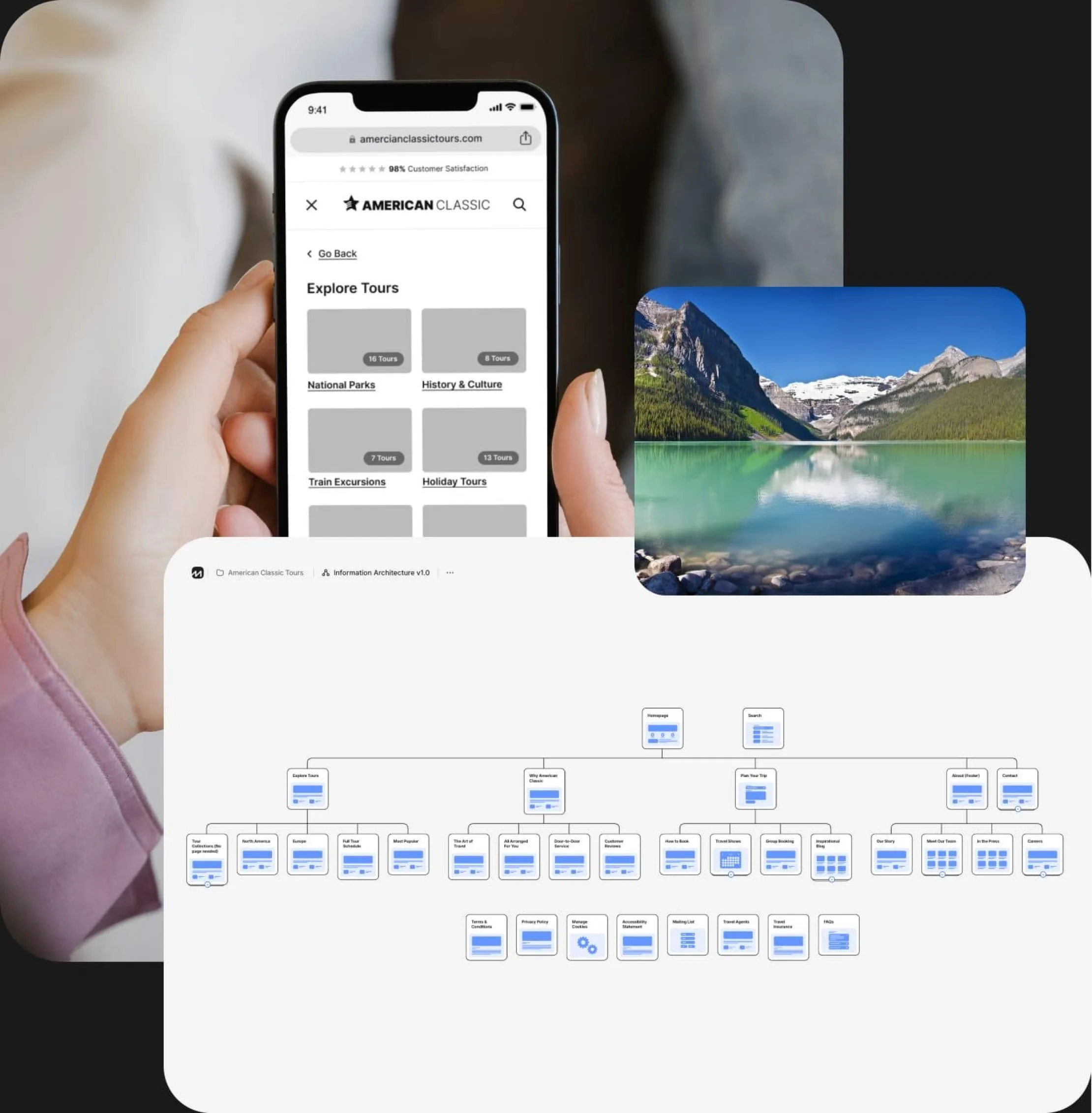 Successful Websites Start with Discovery